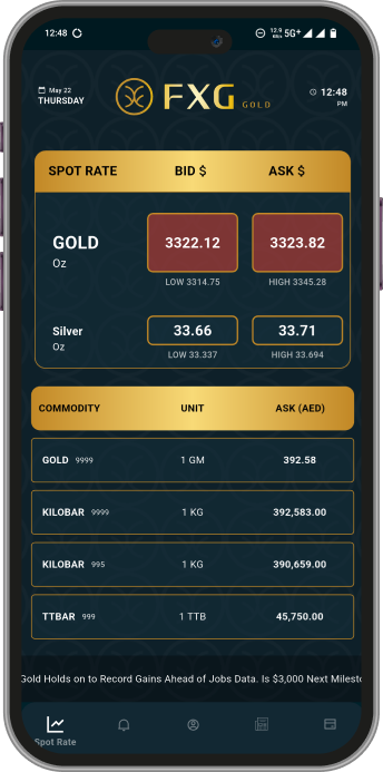 FXG Gold